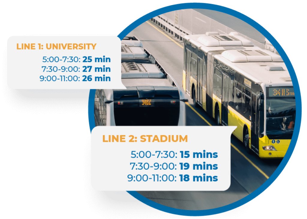 Running Time Analysis - MAIOR