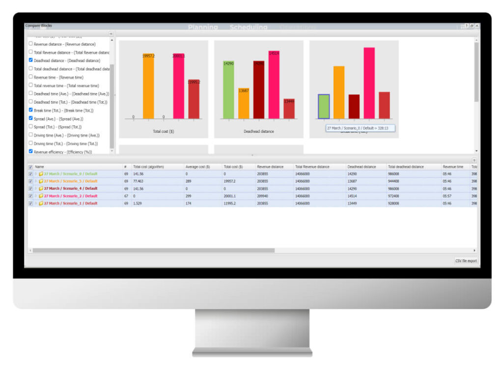 Vehicle Scheduling - MAIOR